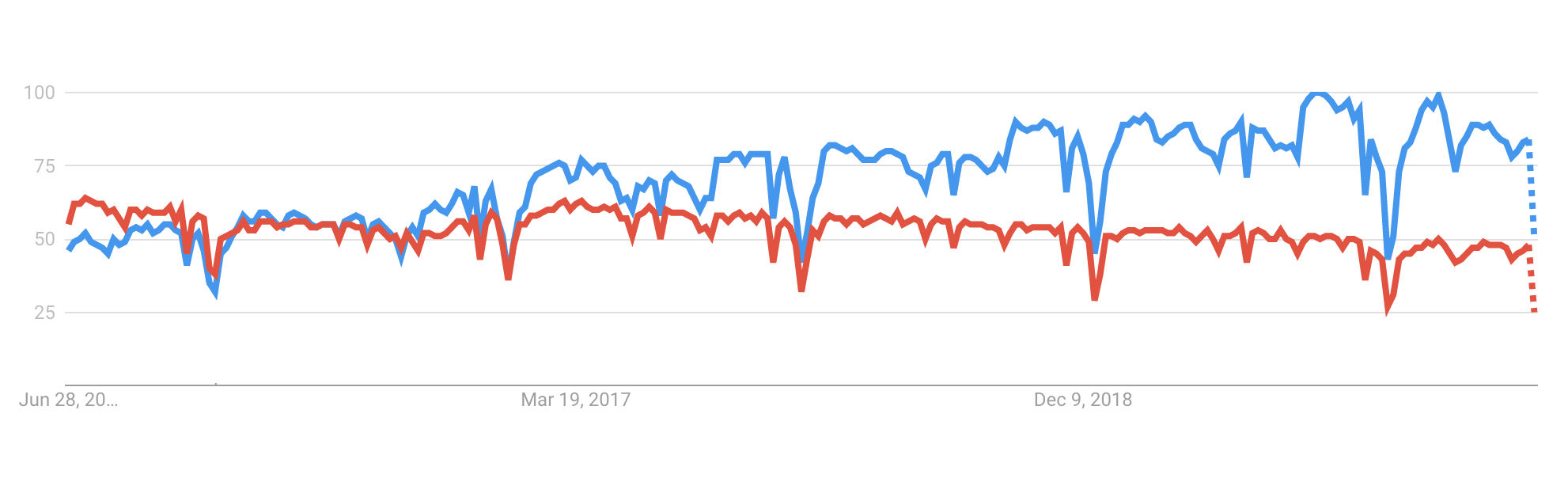 Wat is Python 3? Een uitleg over de programmeertaal Python