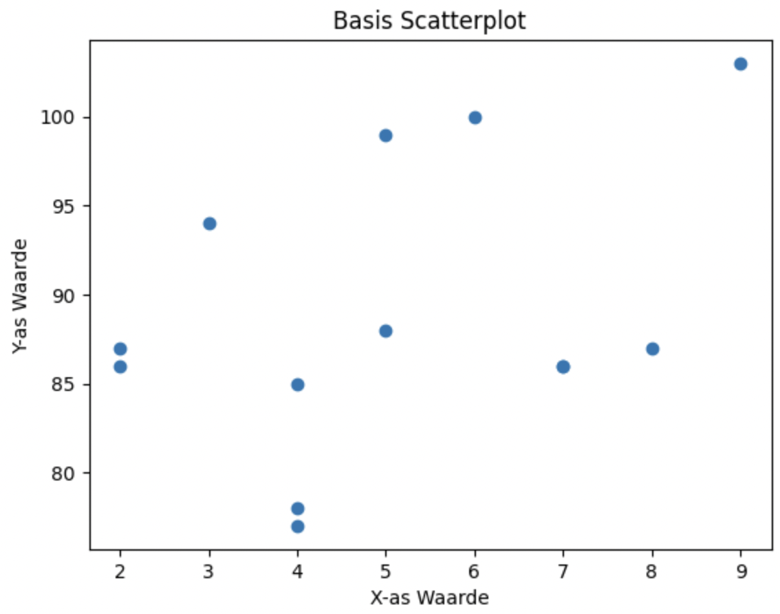 Matplotlib: Introductie voor beginners - Python3.nl