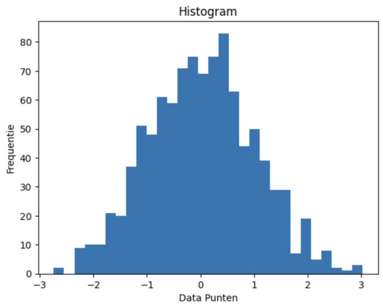 Matplotlib: Introductie voor beginners - Python3.nl